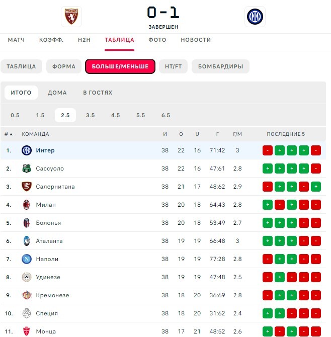 Обзор сервиса Soccerstand: как пользоваться, советы